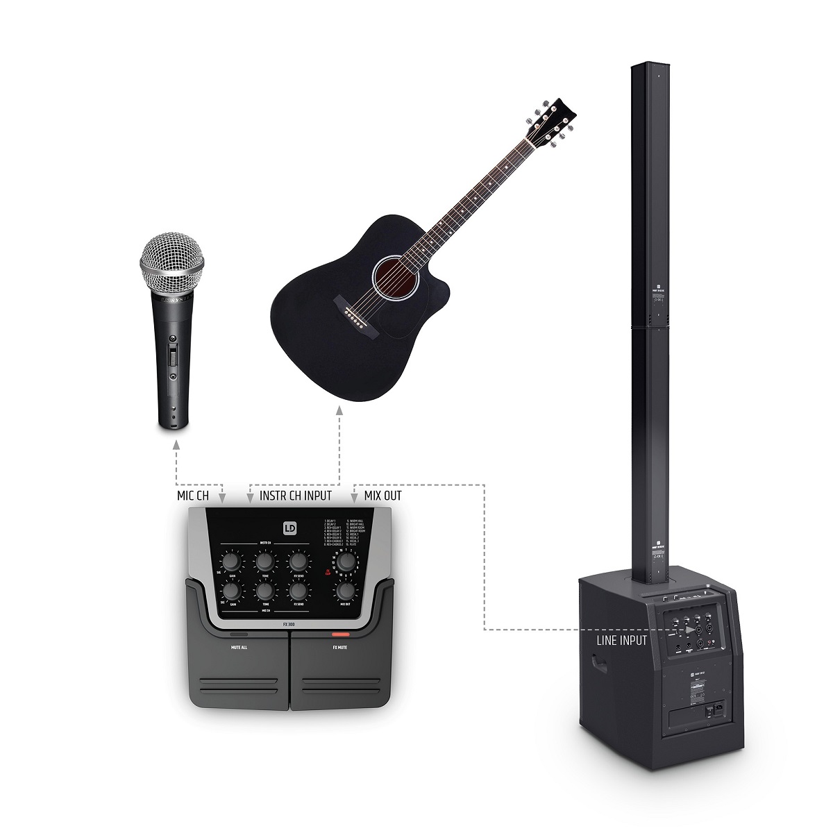 LD Systems FX 300 - Musik Wittl